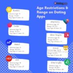 Age Ranges & Restrictions On Dating Apps In USA 2026
