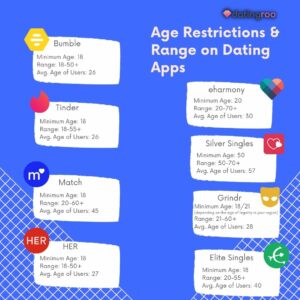 Age Ranges & Restrictions On Dating Apps In USA 2025